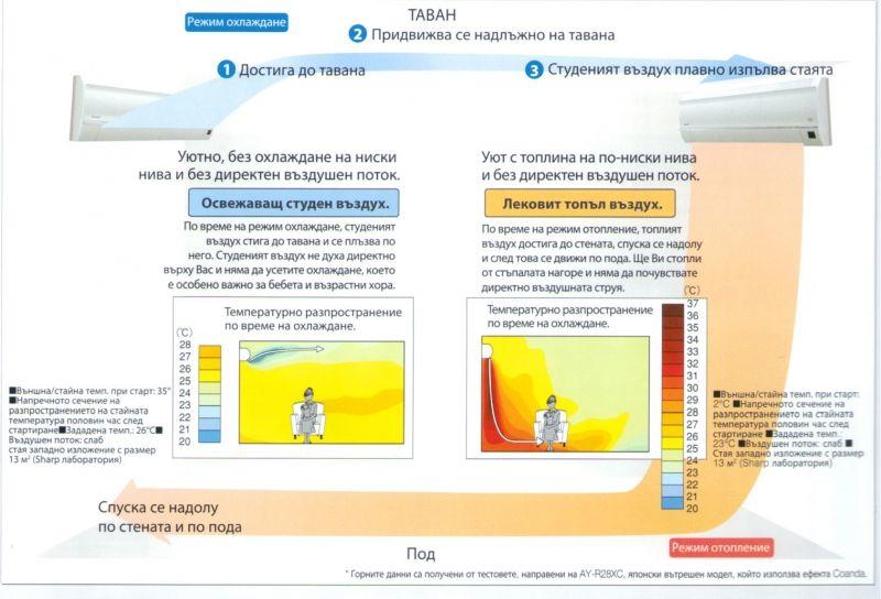 Sharp AY/AE-XPC12JHR (Aer conditionat) - Preturi