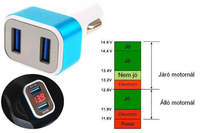 Vásárlás: AVC szivargyújtós voltmérő 12/24V rendszerekhez (38417 ...