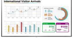 LG 75UL3E (Display comercial) - Preturi